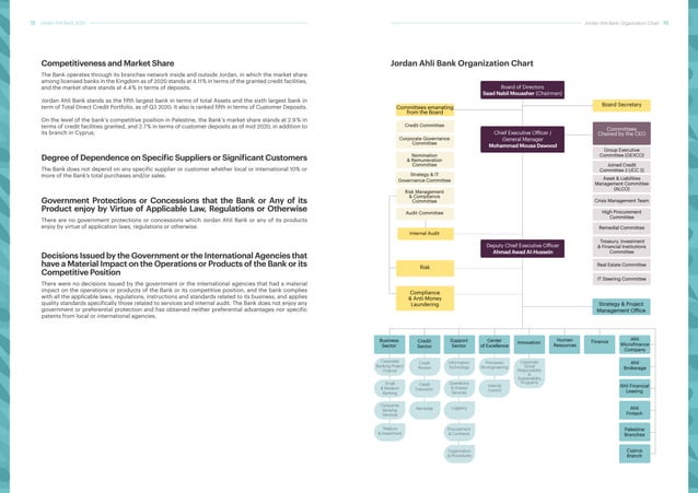 Ahli annual report 2020 en | PPT