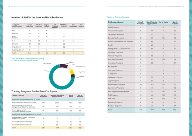Ahli annual report 2020 en | PPT