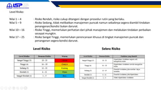 Ahli Muda Bidang Keahlian Manajemen Konstruksi JENJANG 7.pptx