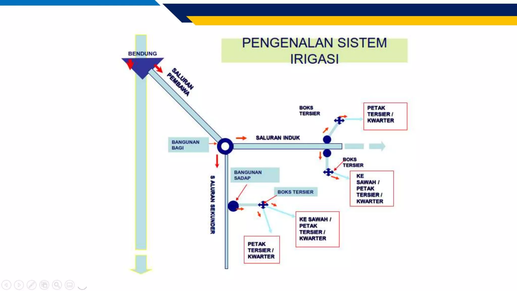 Ahli Muda Bidang Keahlian Teknik Sumber Daya Air.pptx