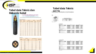 Ahli Muda Elektrikal Konstruksi Bangunan Gedung.pptx