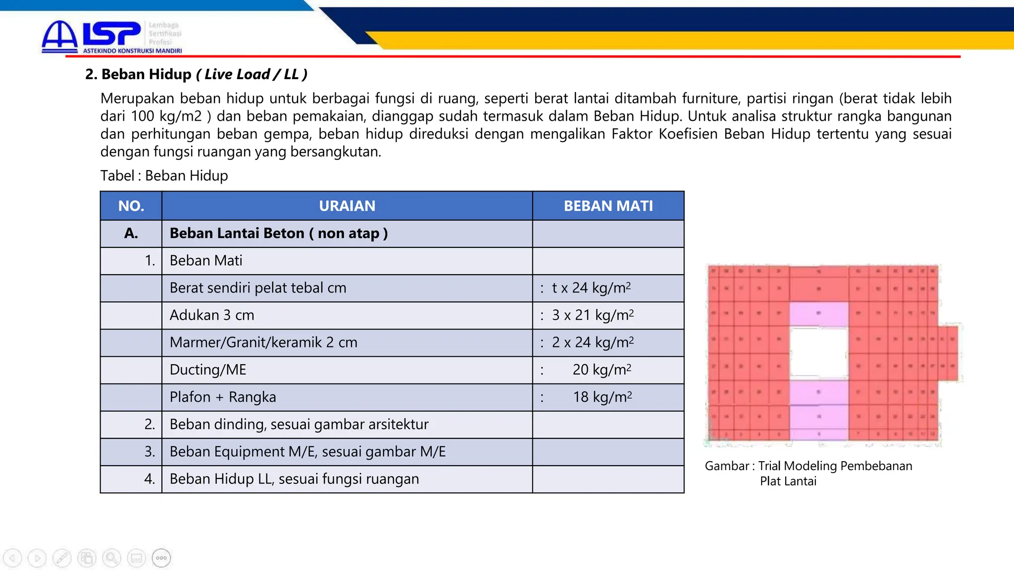 Ahli Muda Teknik Bangunan Gedung 7 .pptx