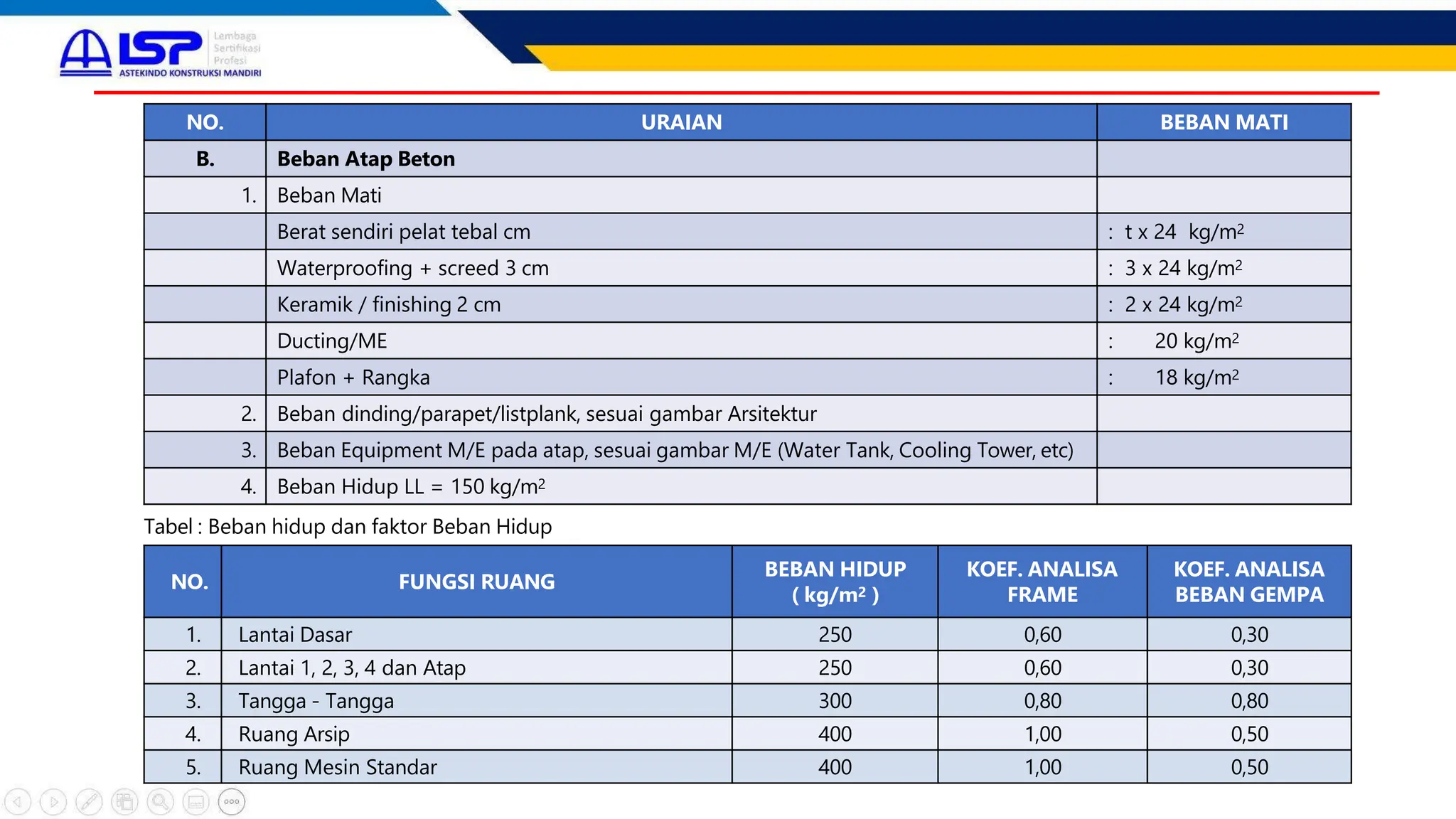 Ahli Muda Teknik Bangunan Gedung 7 .pptx