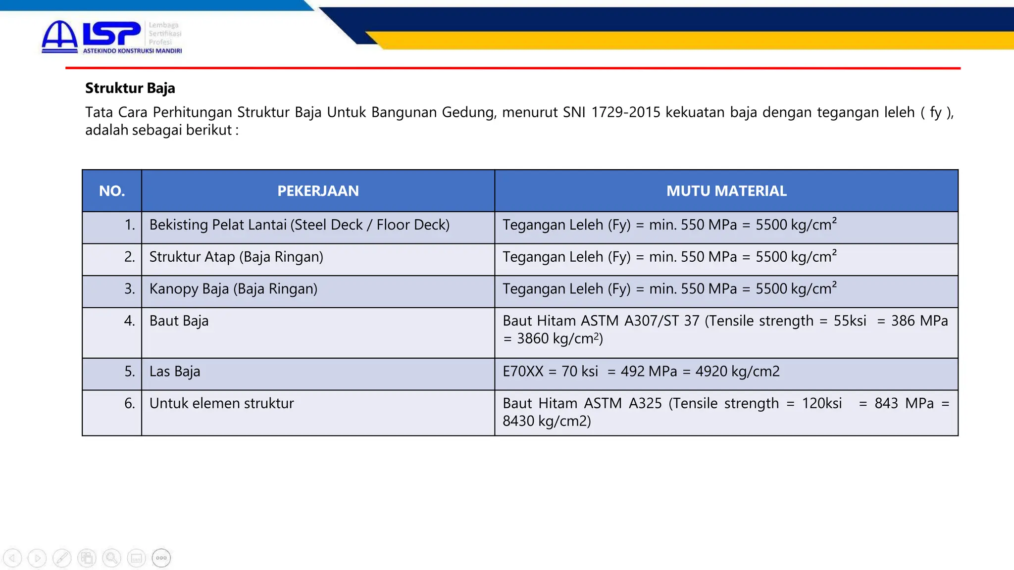 Ahli Muda Teknik Bangunan Gedung 7 .pptx