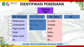 AHLI TEKNIK BANGUNAN GEDUNG AHLI MUDA PPT | PDF