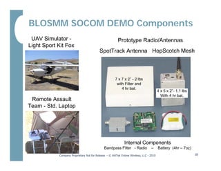 BLOSMM Technology Overview | PPT