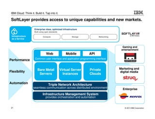 Ahluwalia ibm up con keynote (published) | PPT