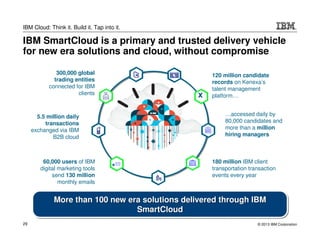 Ahluwalia ibm up con keynote (published) | PPT