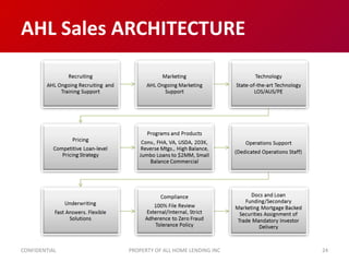 Ahl Value Proposition | PPT