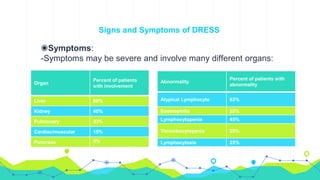 drug reaction with eosinophilia and systemic symptom | PPTX