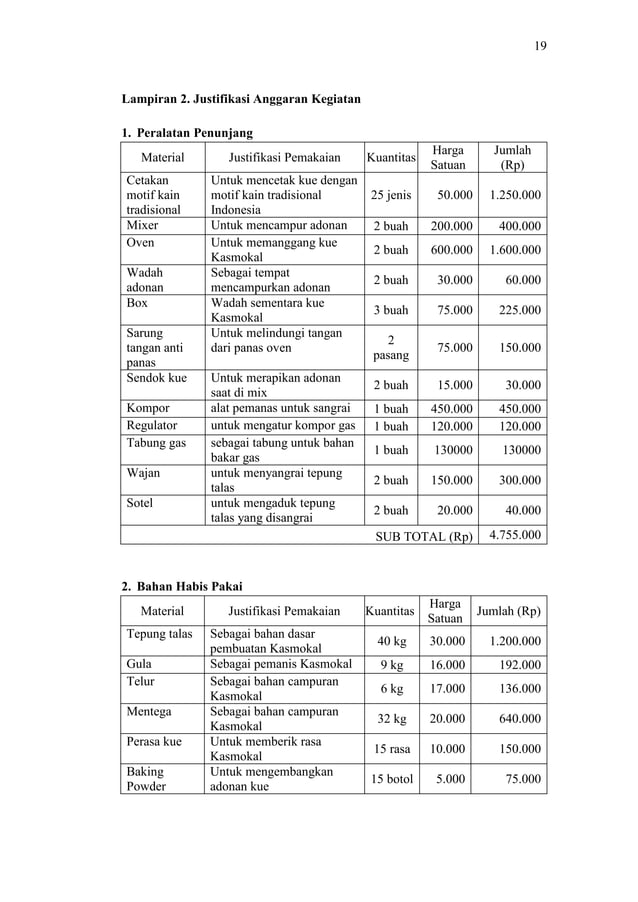 Proposal PKM-Kewirausahaan LOLOS PKM | PDF
