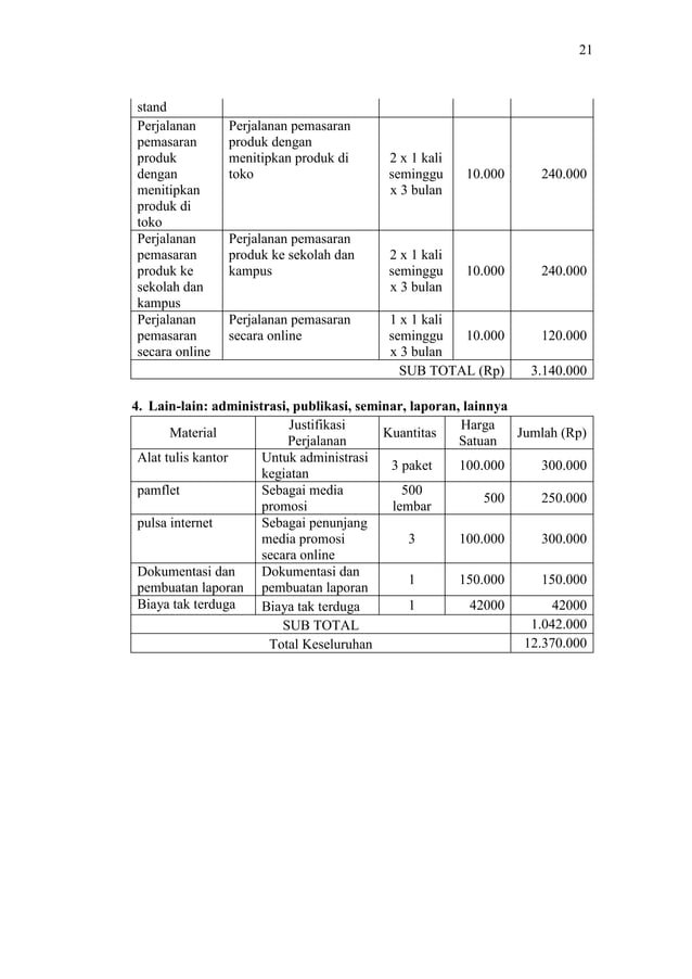 Proposal PKM-Kewirausahaan LOLOS PKM | PDF