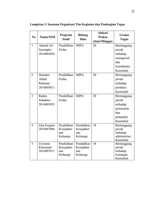 Proposal PKM-Kewirausahaan LOLOS PKM | PDF