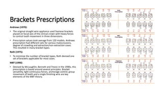 evolution of orthodontic bracket history.pdf