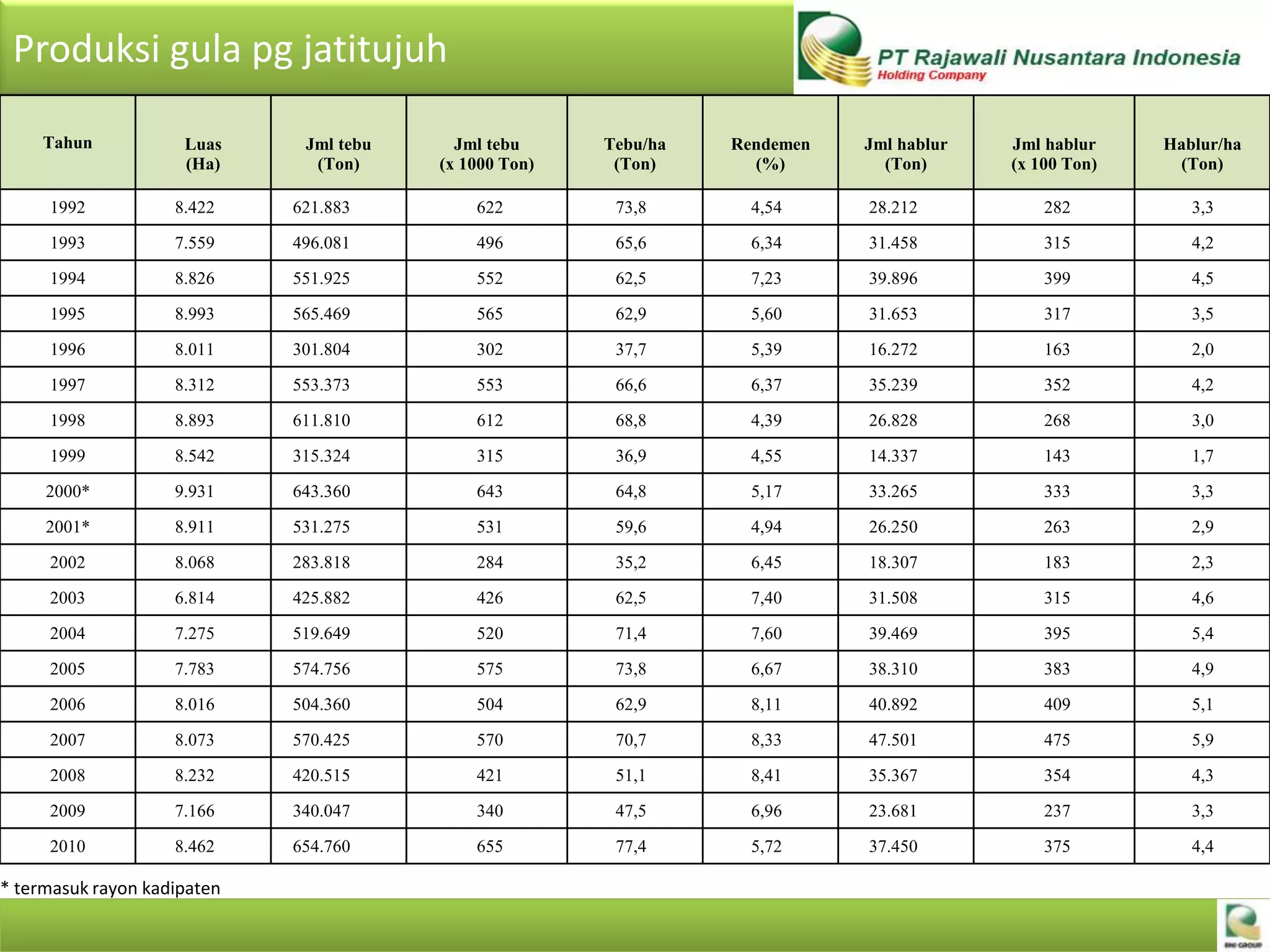 Presentasi Laporan Mekanisasi Tebu | PPTX