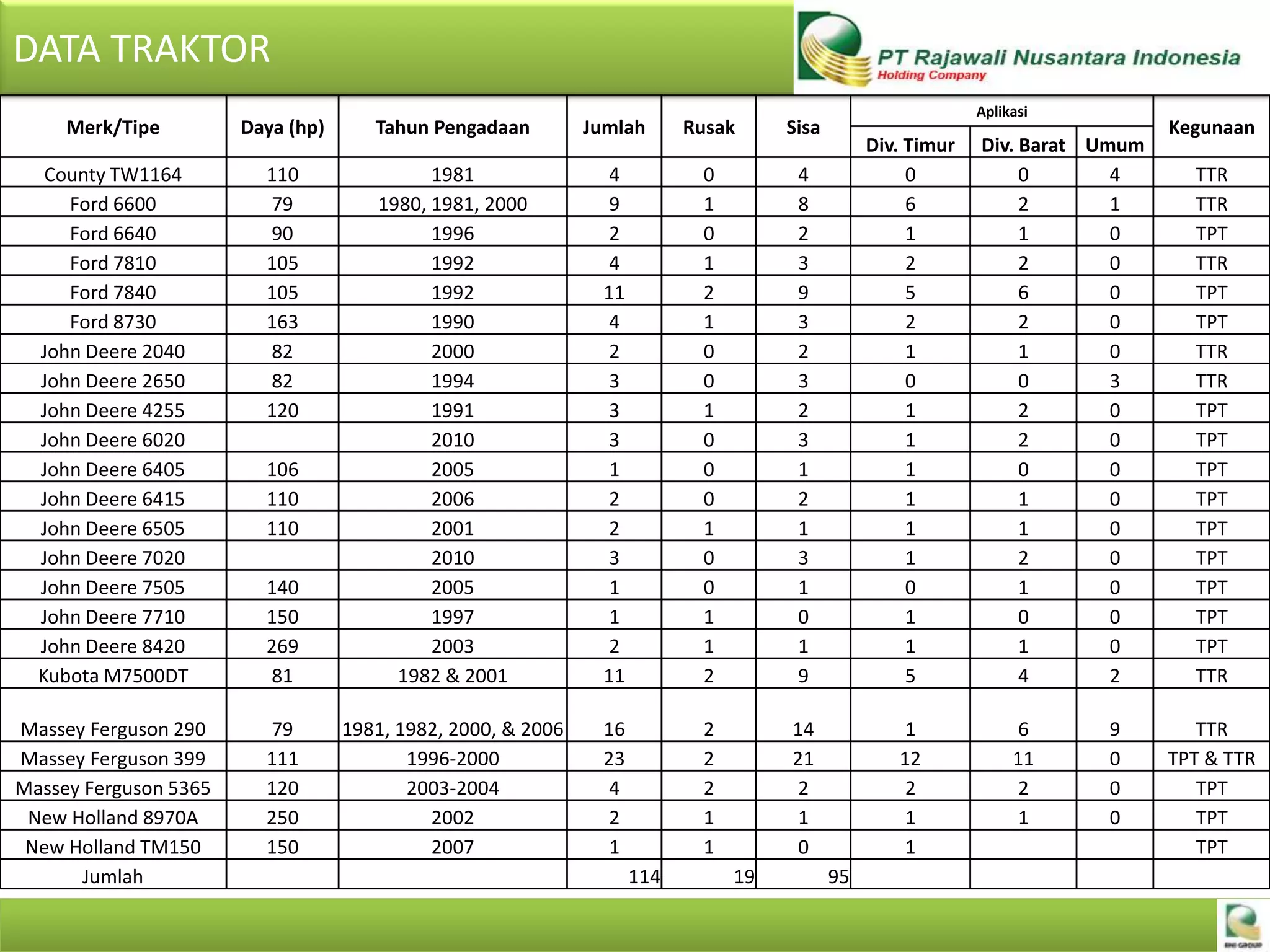Presentasi Laporan Mekanisasi Tebu | PPTX