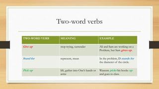 Ahmad habboub2wordsverbs | PPT
