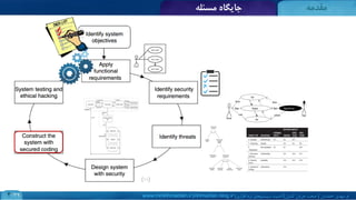 صحت جریان کنترل در امنیت اطلاعاتControl Flow Integrity | PDF