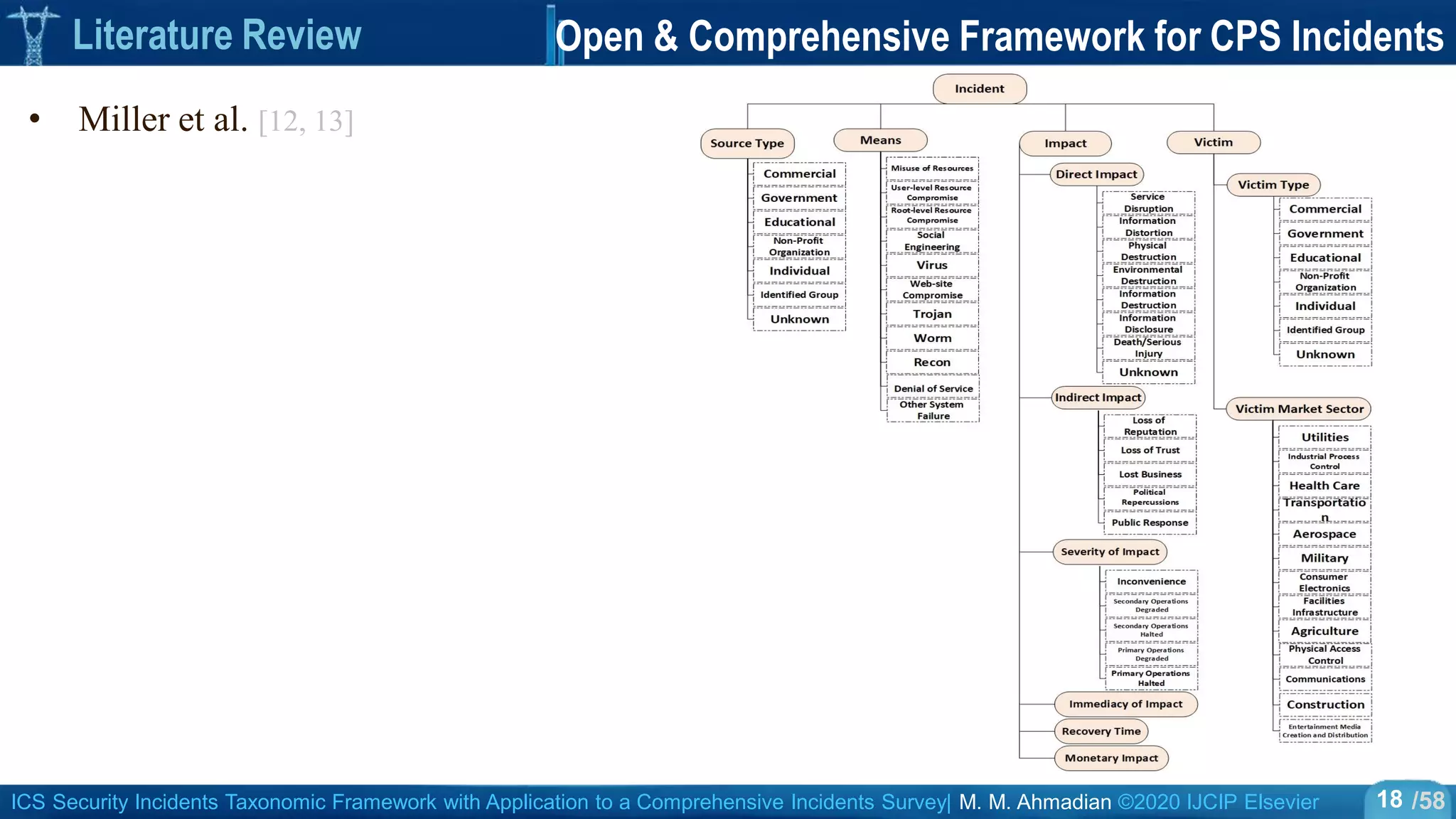Industrial Control System Security Taxonomic Framework With Application