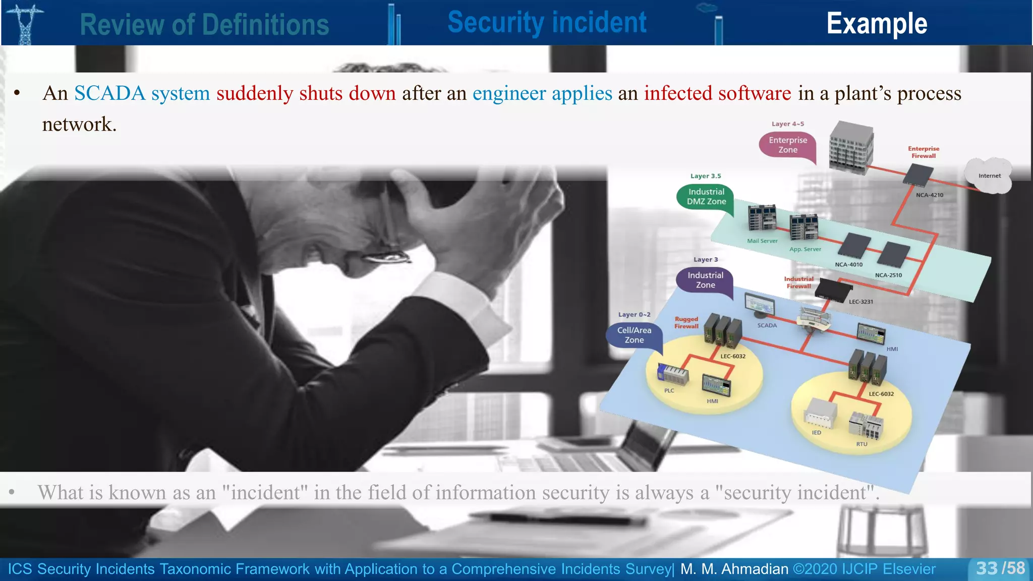 Industrial Control System Security Taxonomic Framework With Application