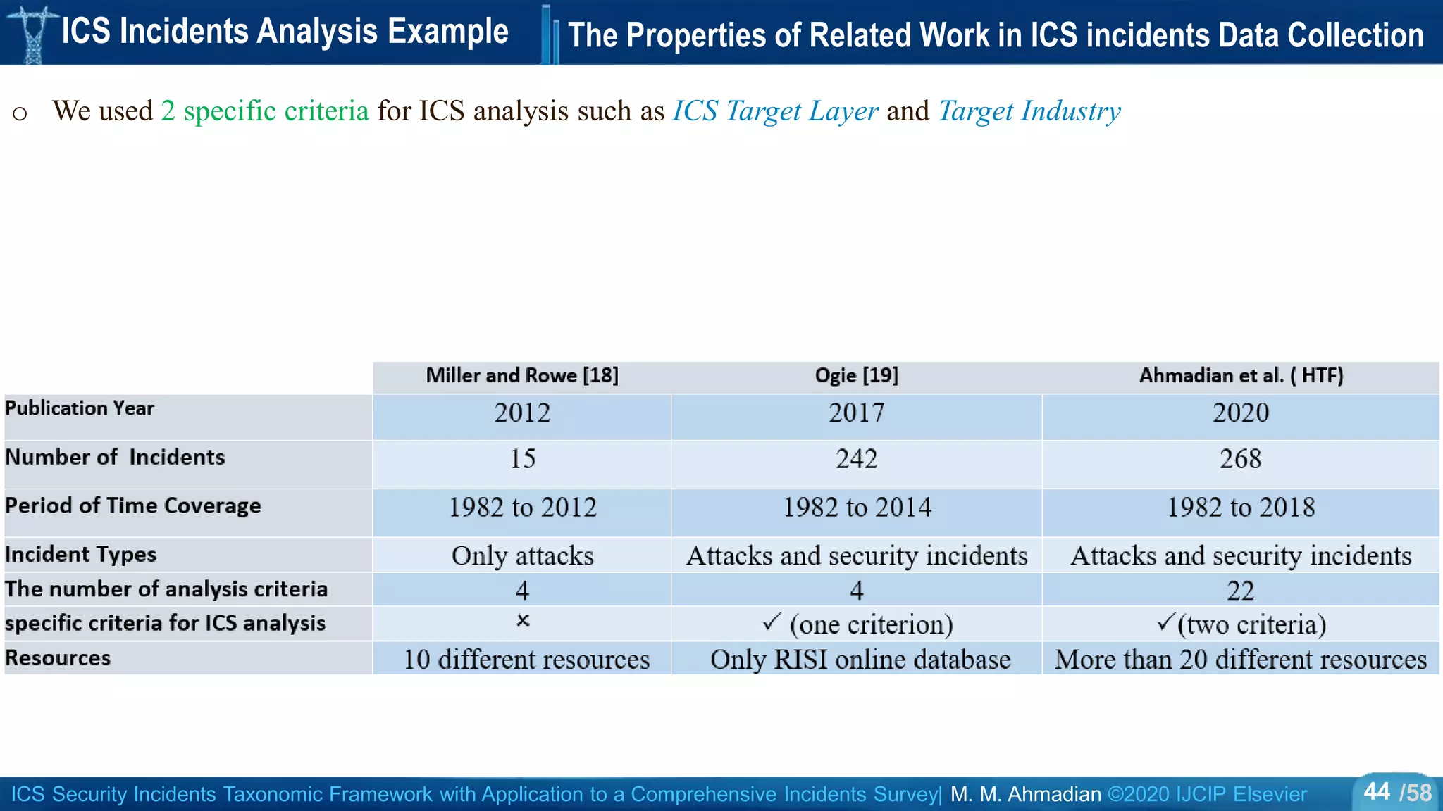 Industrial Control System Security Taxonomic Framework With Application