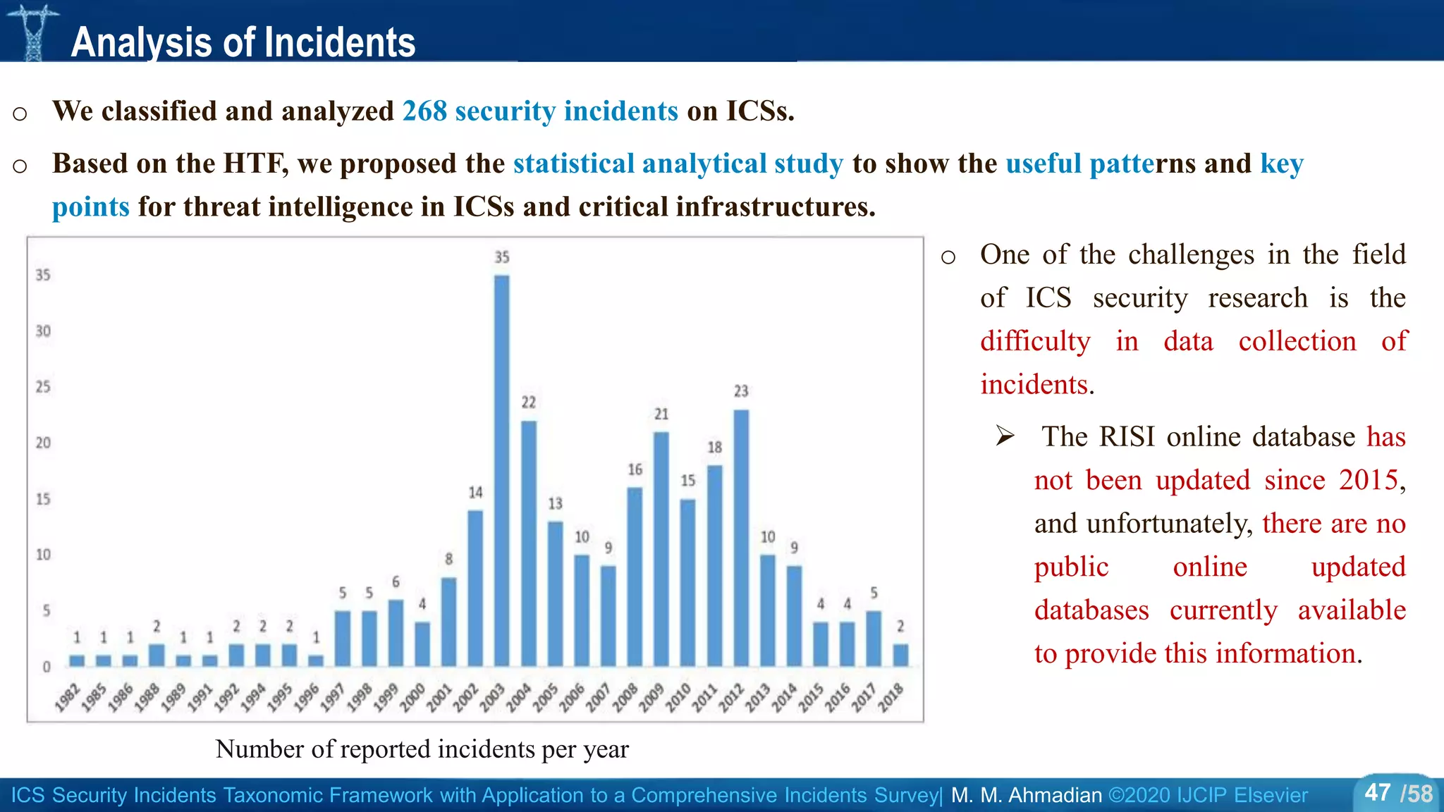 Industrial Control System Security Taxonomic Framework With Application
