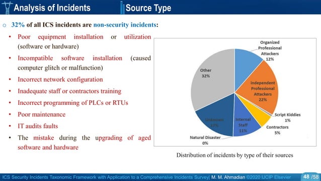 Industrial Control System Security Taxonomic Framework With Application