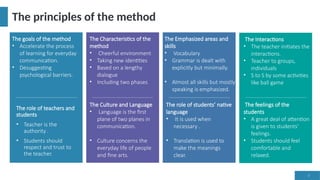 Ahmadi, The Desuggestopedia methods.pptx