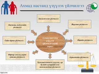 Ahmadnastan 170518072521-converted | PPTX