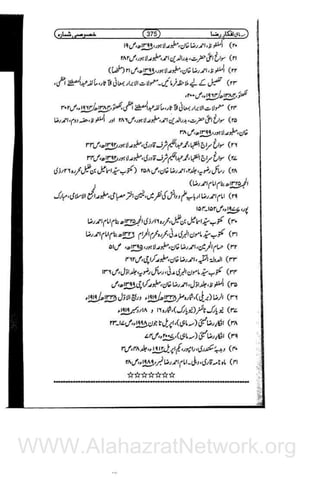 Ahmad raza barelvi ki shohrat k asbab | PDF