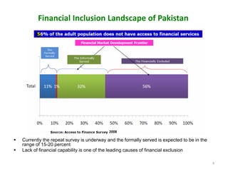 Ahmad saeed financial education and inclusion - pakistan | PDF