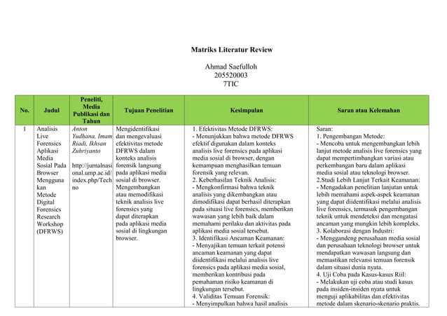 Ahmad Saefulloh_Literatur Review_7 TI-C.pdf