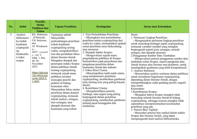 Ahmad Saefulloh_Literatur Review_7 TI-C.pdf