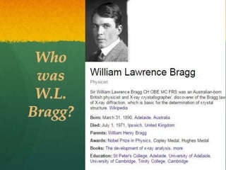 Bragg's Law and its aplications by AZ | PPTX