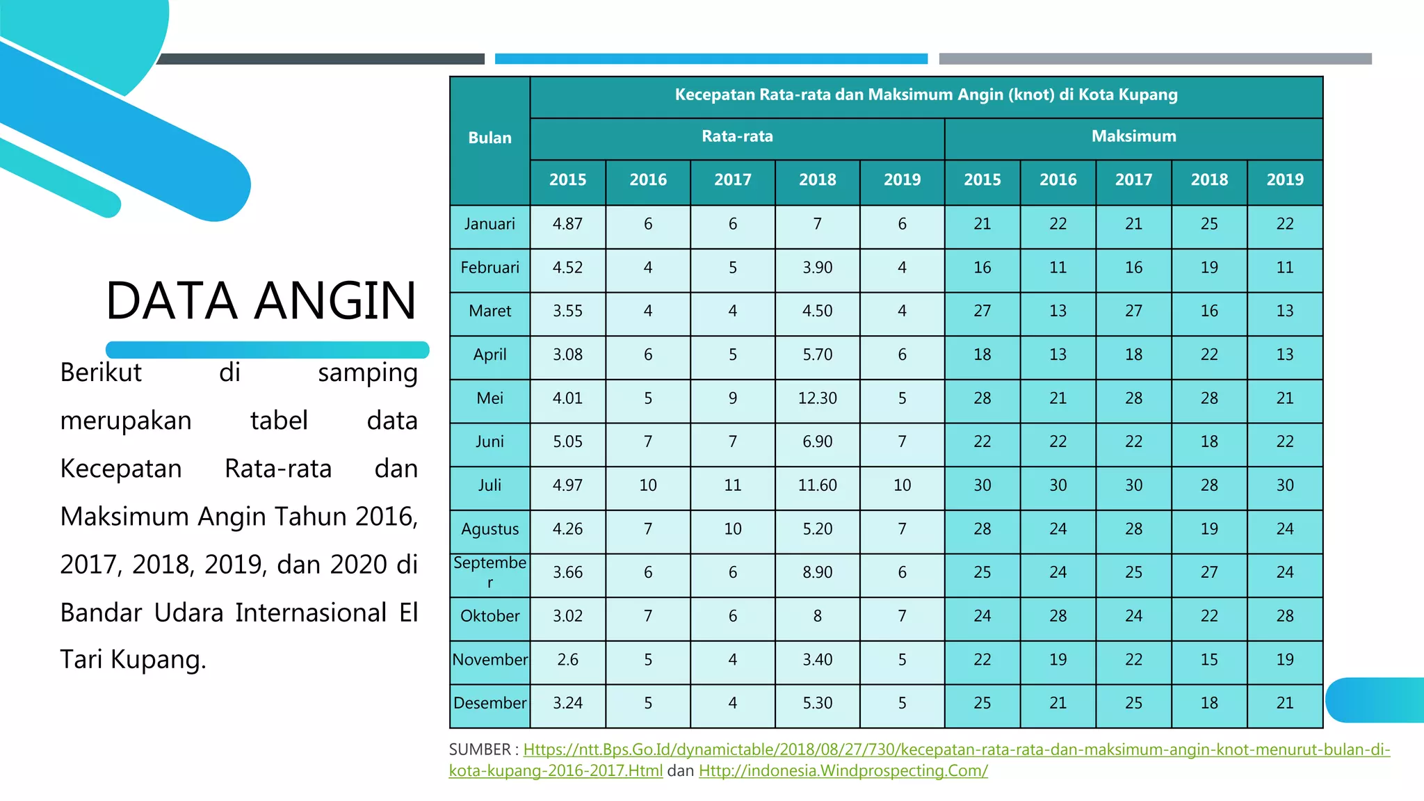 Perencanaan Bandar Udara Internasional El Tari Kupang | PPTX