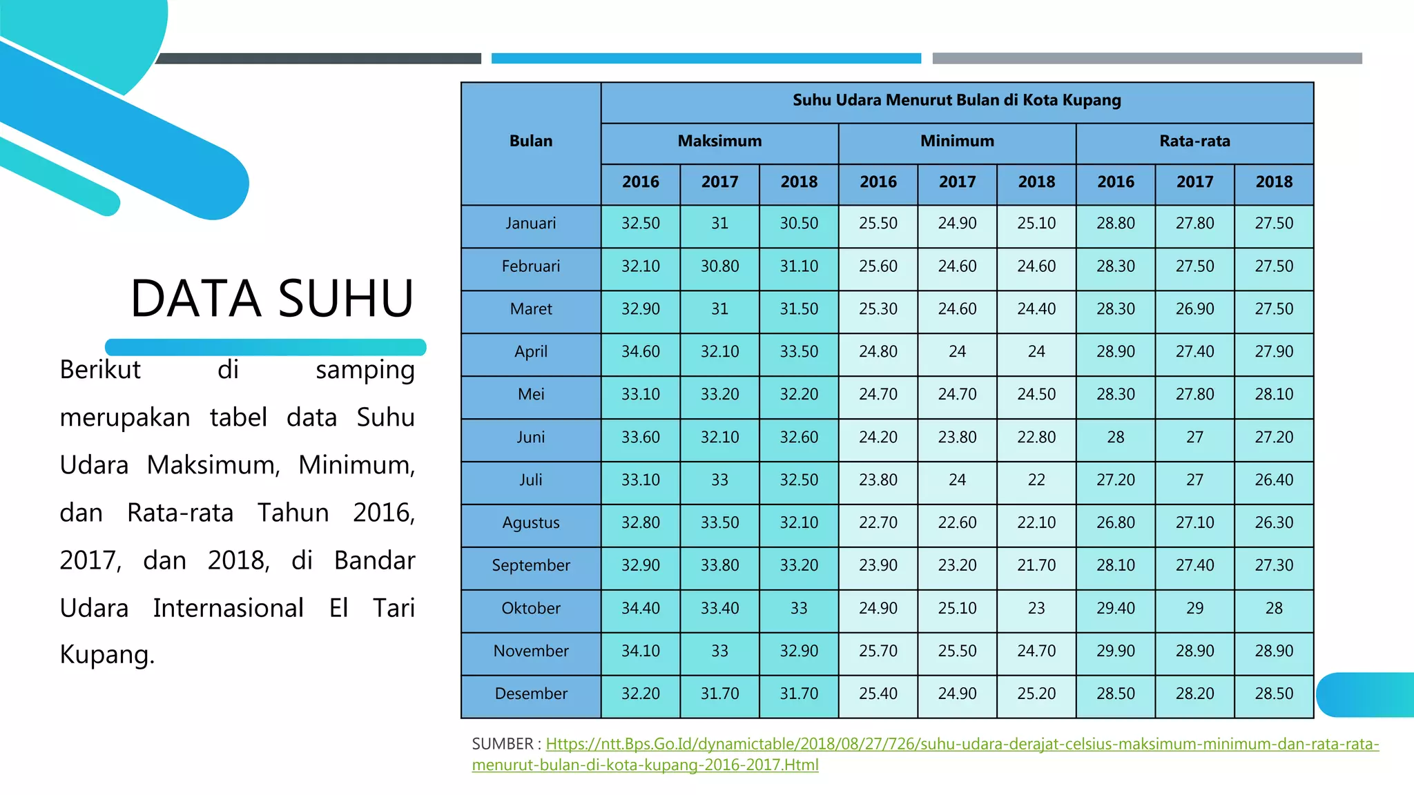 Perencanaan Bandar Udara Internasional El Tari Kupang | PPTX
