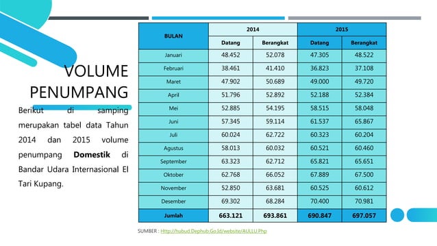 Perencanaan Bandar Udara Internasional El Tari Kupang | PPTX