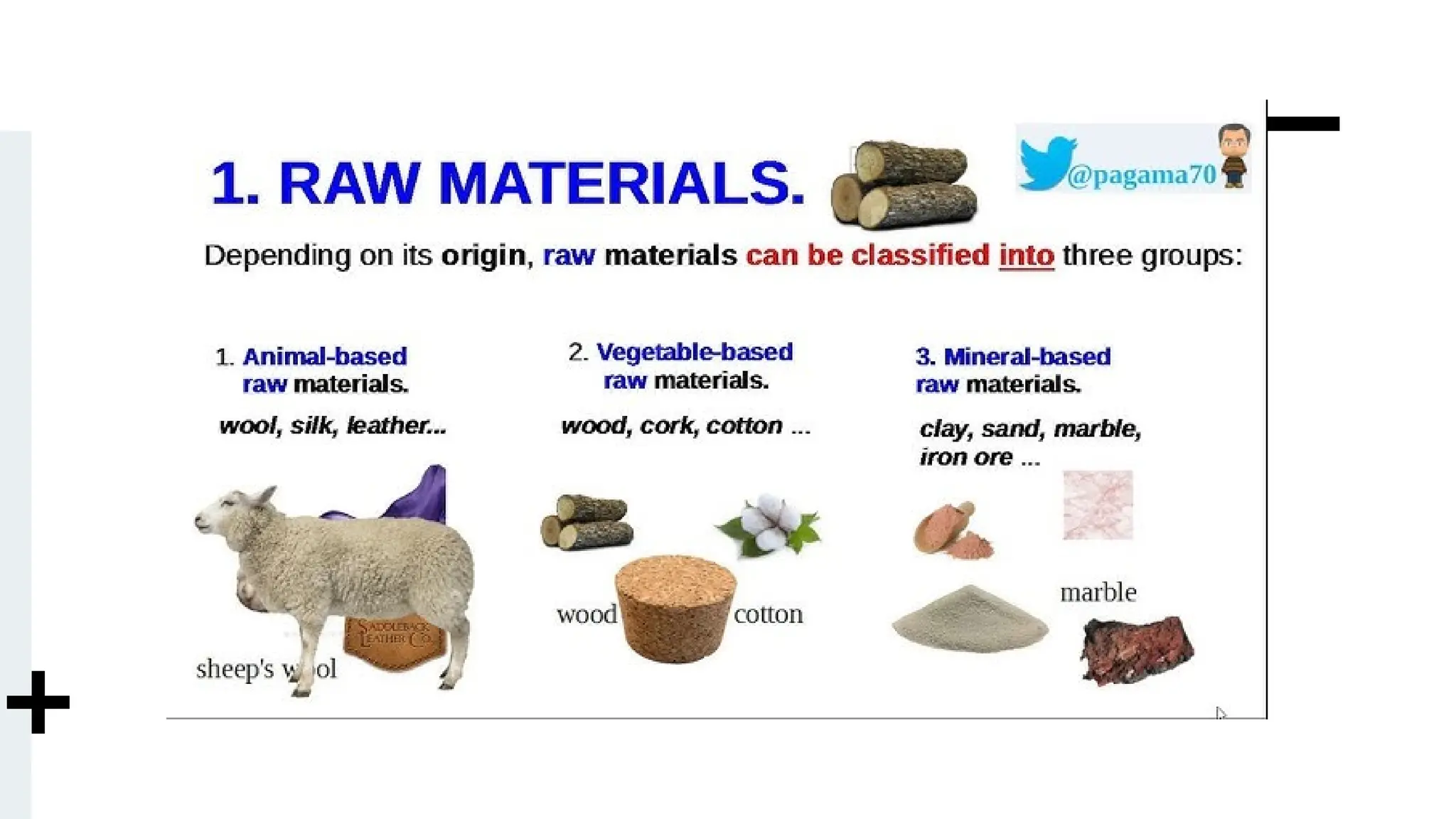 process of raw material to final product | PPTX