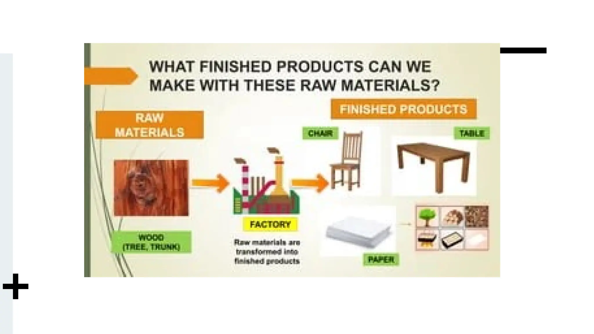 process of raw material to final product | PPTX