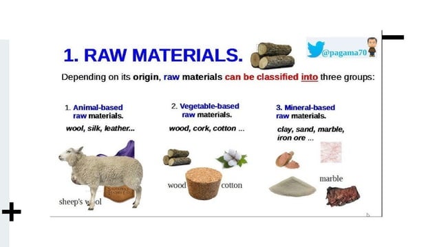 process of raw material to final product | PPTX