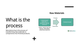 process of raw material to final product | PPTX