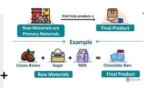process of raw material to final product | PPTX