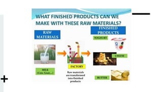 process of raw material to final product | PPTX