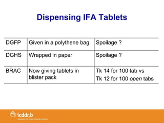 Ahmed 5 introduction to key indicators | PPT