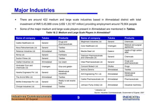 Ahmedabad - District Profile | PDF