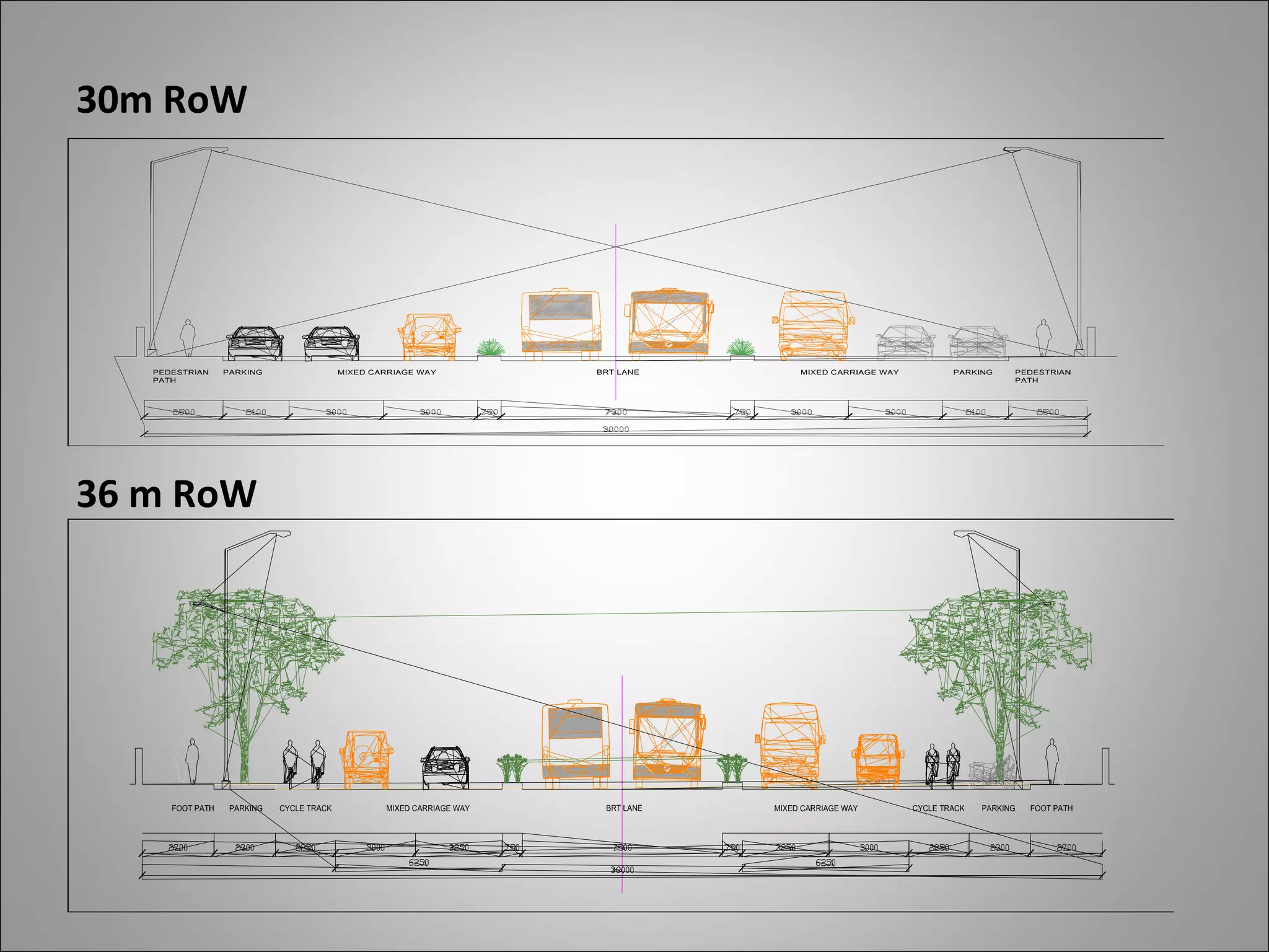 Ahmedabad BRTS Overview | PPT