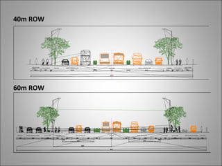 Ahmedabad BRTS Overview | PPT