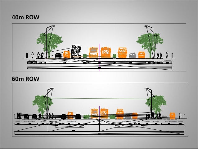 Ahmedabad BRTS Overview