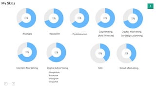 Ahmed Abdel Samea Digital Marketer- Portfolio | PPT