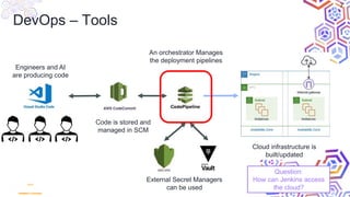 Ahmed Abugharbia - Securing Cloud DevOps Cycle.pptx